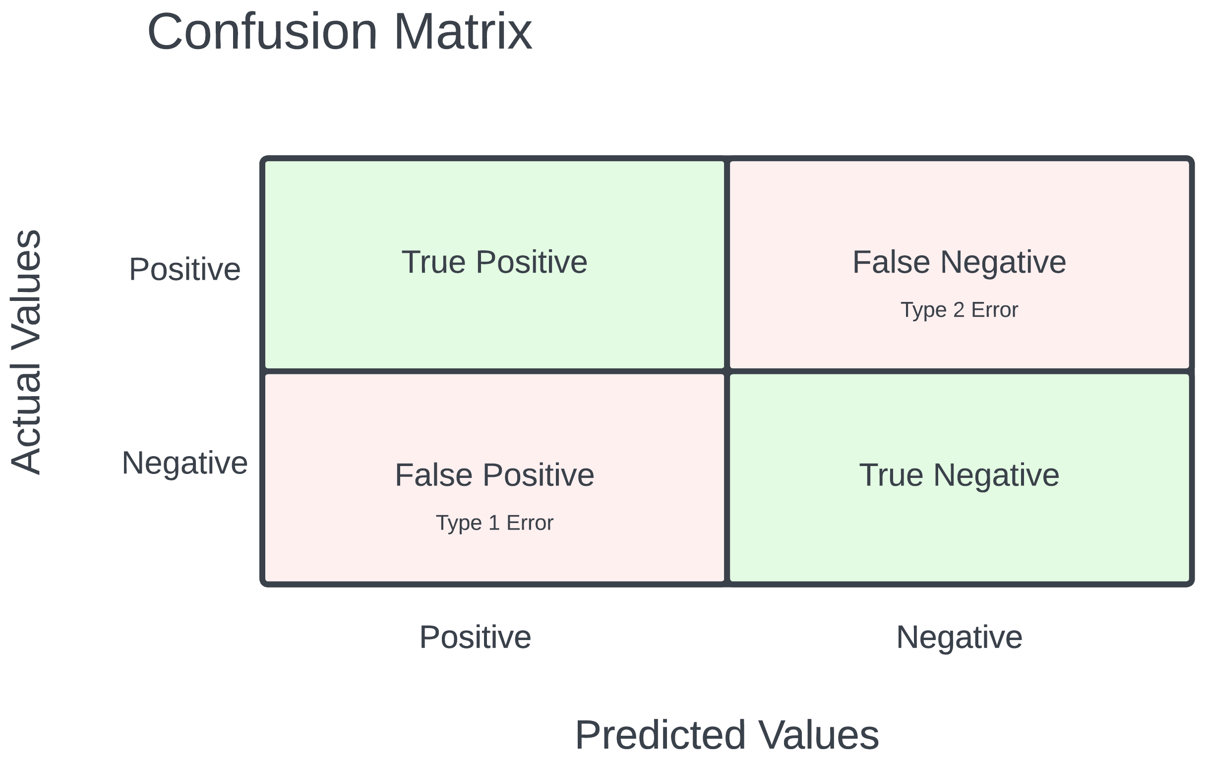 Decision Trees – Arbogast Analytics